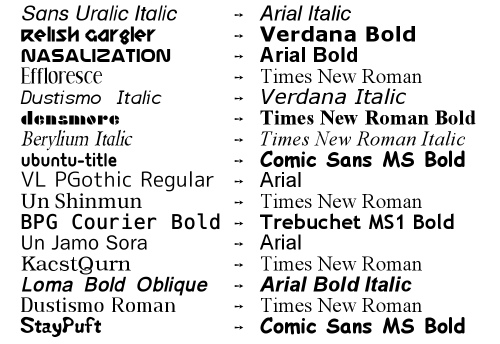 Html Font Family List Goulotte Protection Cable Exterieur